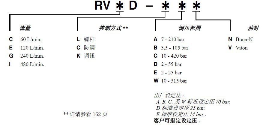 RVCD-LAN 先导式卸荷阀 60L 美国太阳 SUN 原装-阿里巴巴