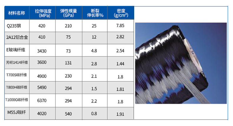 T700碳纤维丝12k 3K碳纤维T300 厂家直供 耐腐蚀增强加固碳纤维纱-阿里巴巴