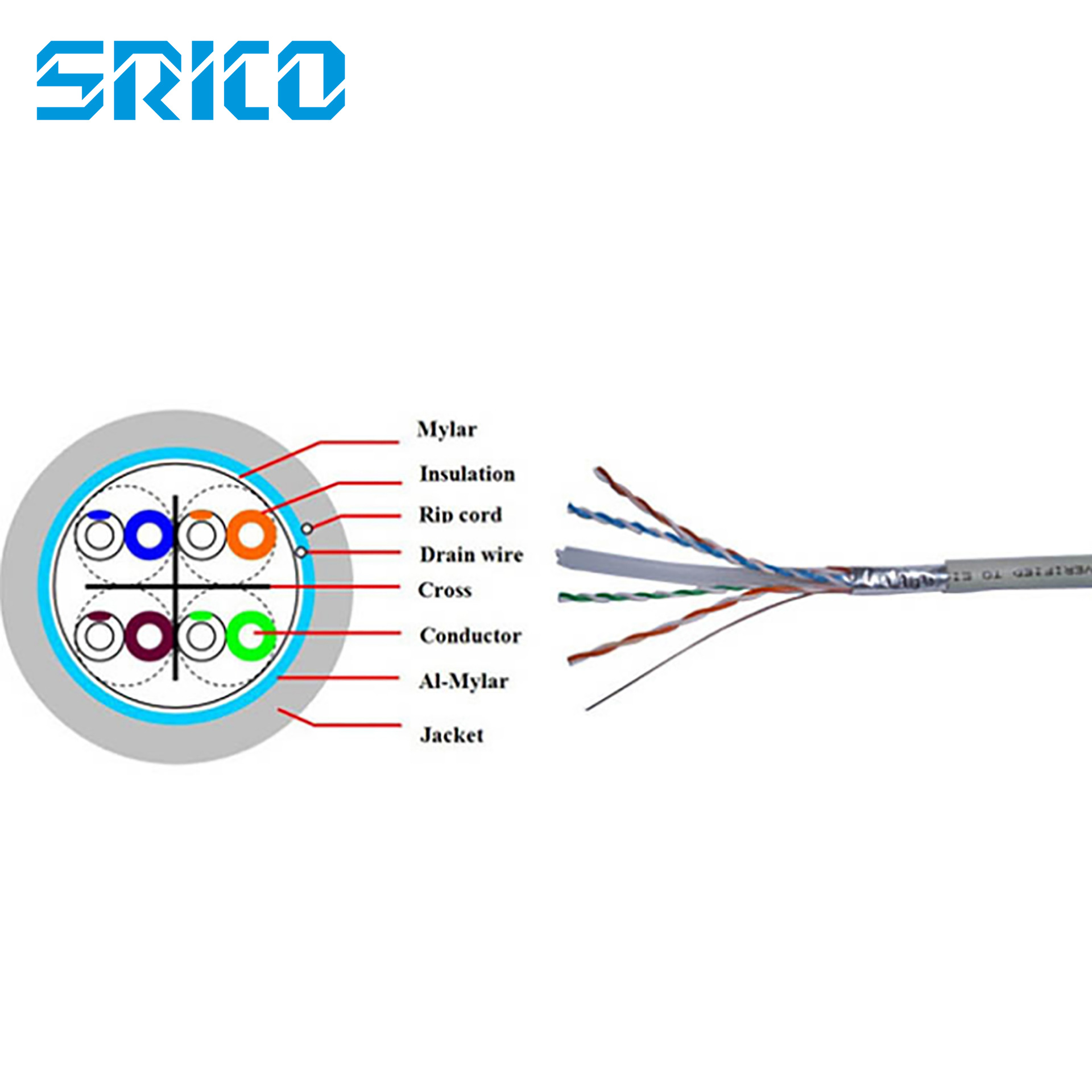 工程八类网络线CAT5E/CAT6/CAT6A/CAT7/CAT8过测试国标无氧铜-阿里巴巴