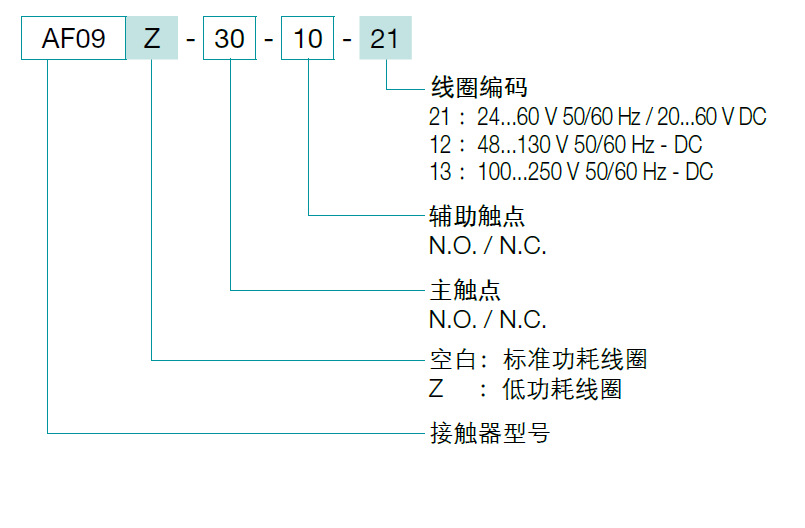 ABB AF系列接触器 AF09-30-10-13*100-250V原装正品9A/3NO+1NC-阿里巴巴