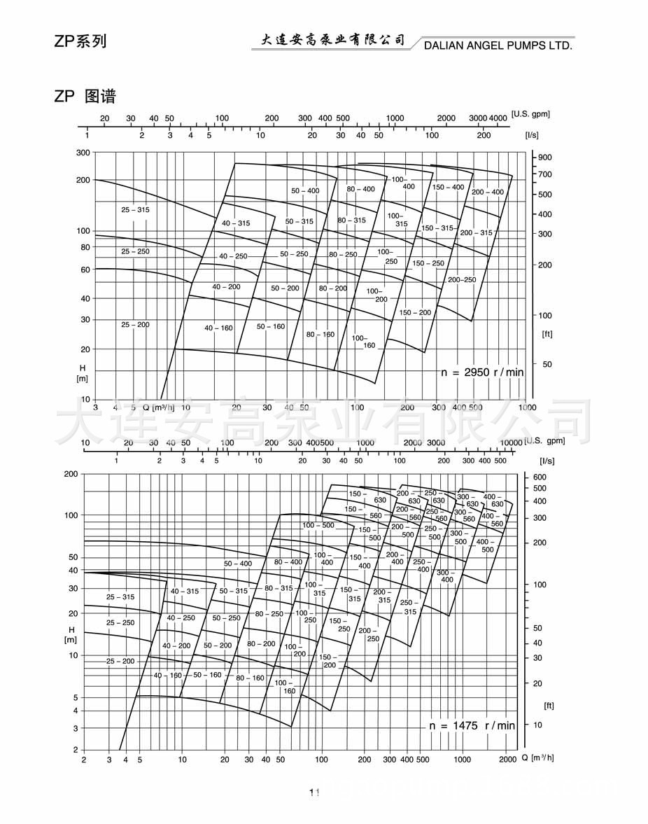 ZP石油化工离心泵 硫酸泵 母液泵 API610 OH1 PLAN32-阿里巴巴