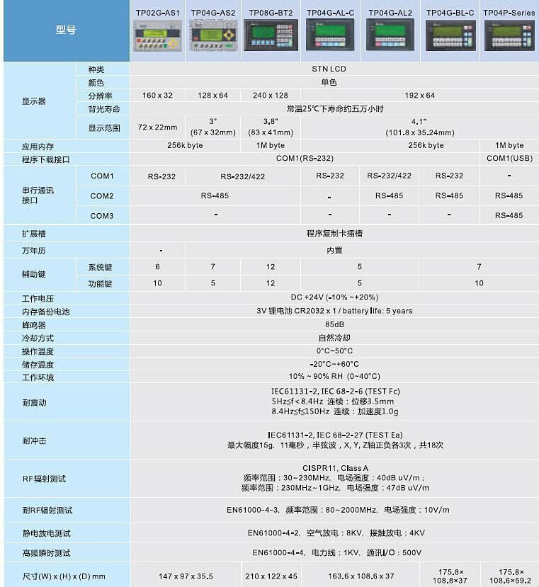 TP70P-21EX1R台达7寸文本型触摸控制PLC一体机-阿里巴巴