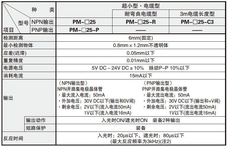 松下F型PM-F25-R/PM-F25-C3/PM-F25-P 微型光电传感器开关-阿里巴巴