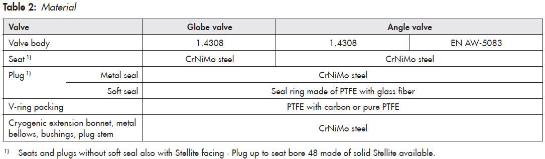萨姆森Samson 3248 低温调节阀 - 直行程控制阀 - 上海怡磬贸易有限公司