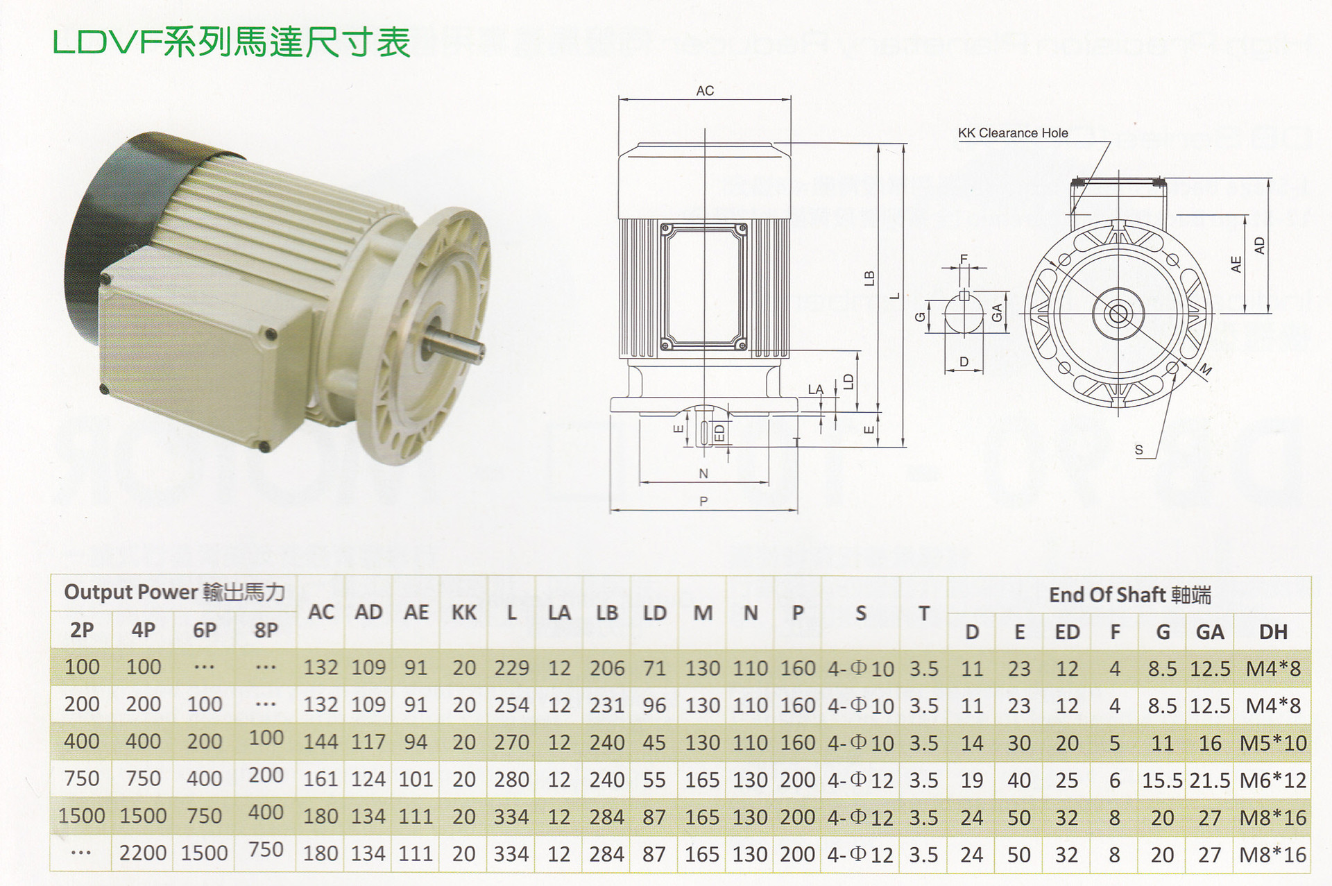 利明牌LIMING利茗马达LDVF-4-1500-TJ东莞利得机电三相异步电动机-阿里巴巴