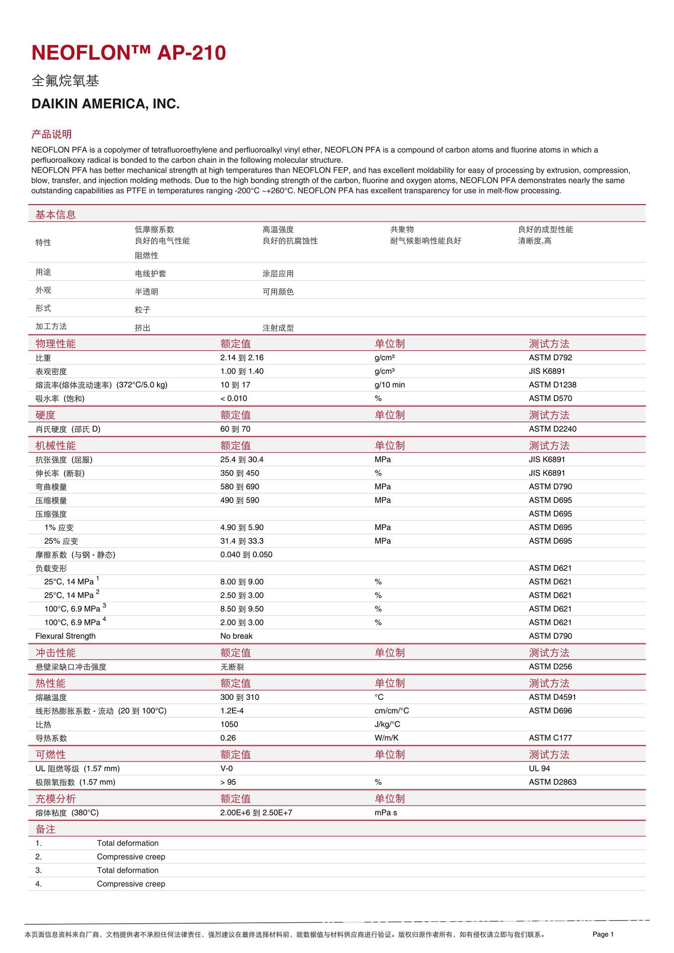 PFA原料 日本大金 AP-210 耐酸碱 耐高温 注塑PFA 国产PFA-阿里巴巴