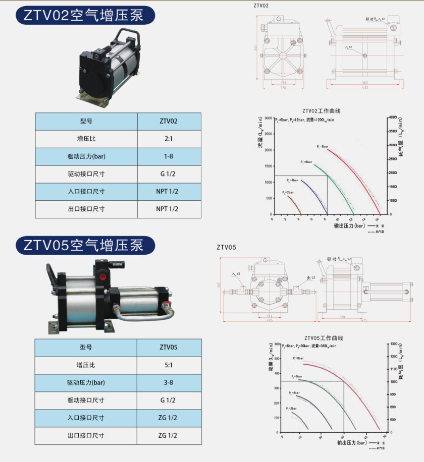 菲恩特ZTV系列2-5倍微型压缩空气增压泵 气体增压机 气动稳压设备-阿里巴巴