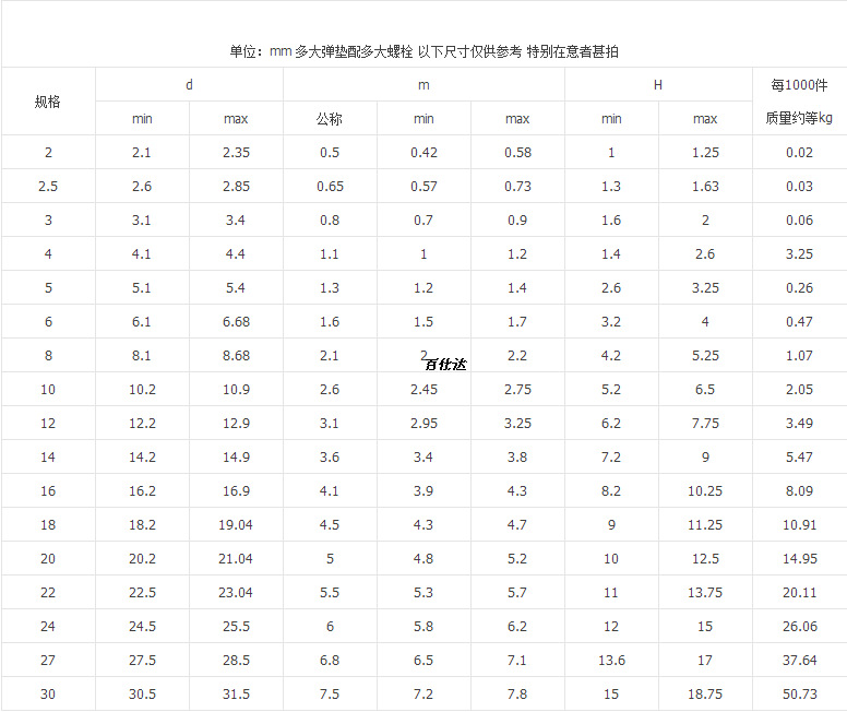 GB93-87 65MN高强度弹簧垫圈-阿里巴巴