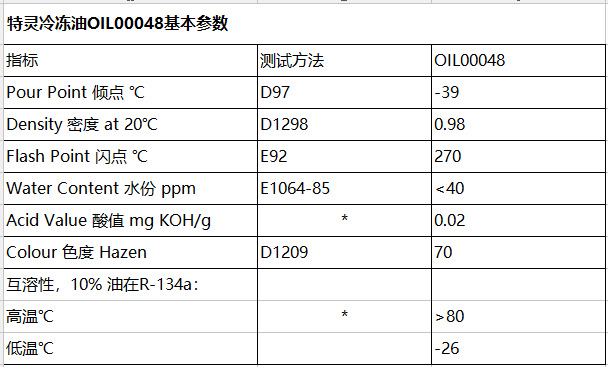 TRANE特灵冷冻油OIL00048+1加仑/桶-阿里巴巴