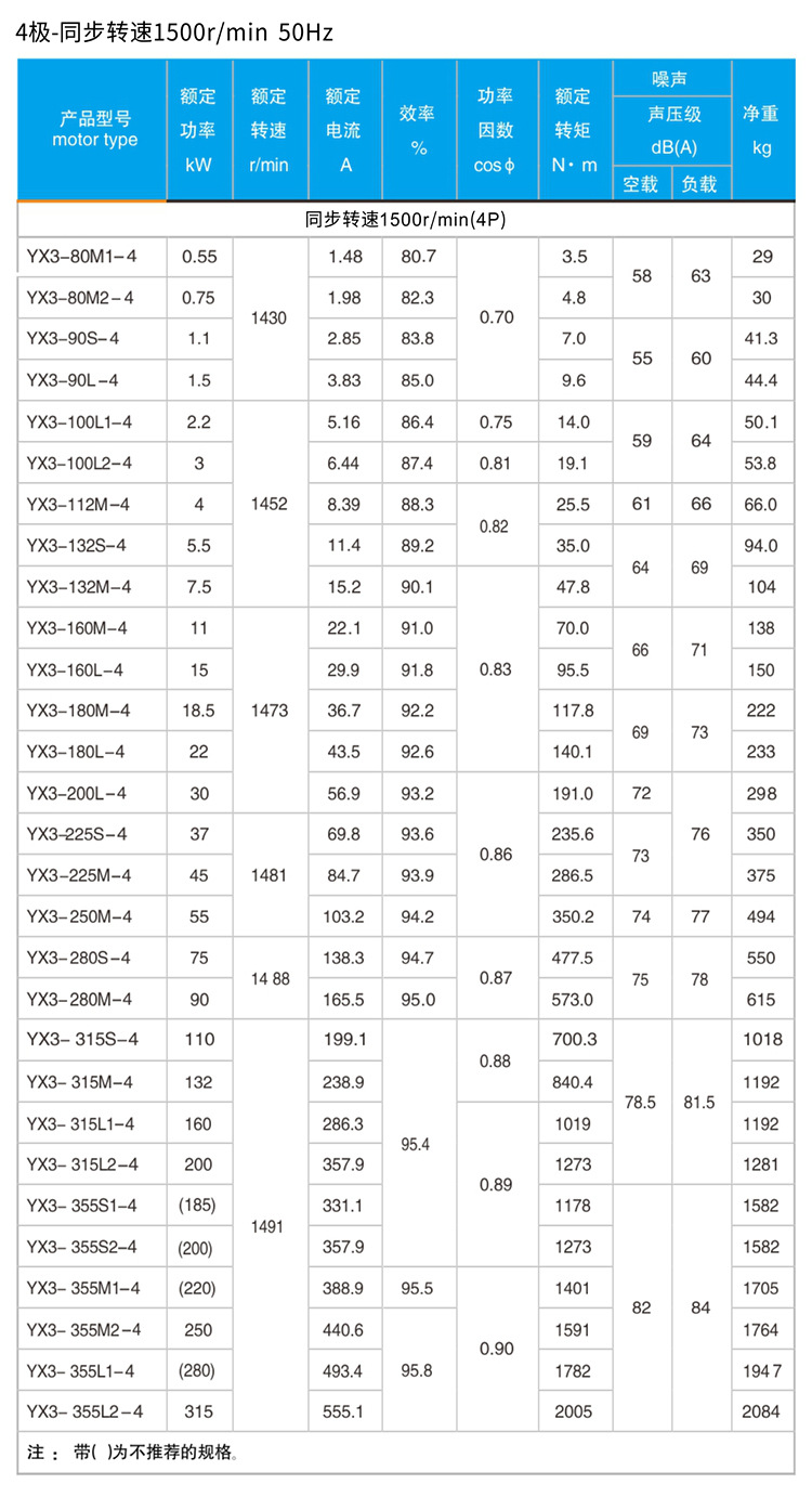 批发全铜心ye3-160M-4极功率11kw三相异步交流电动机380v国标电机-阿里巴巴