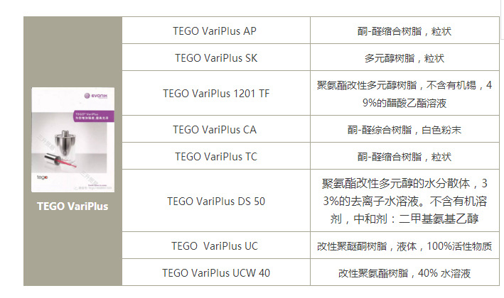 TEGO VariPlus DS 50 迪高附着力促进剂合成树脂-阿里巴巴