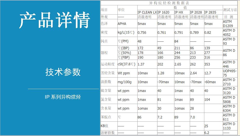 日本出光LX 异构十二烷 异构烷烃IP CLEAN LX-阿里巴巴
