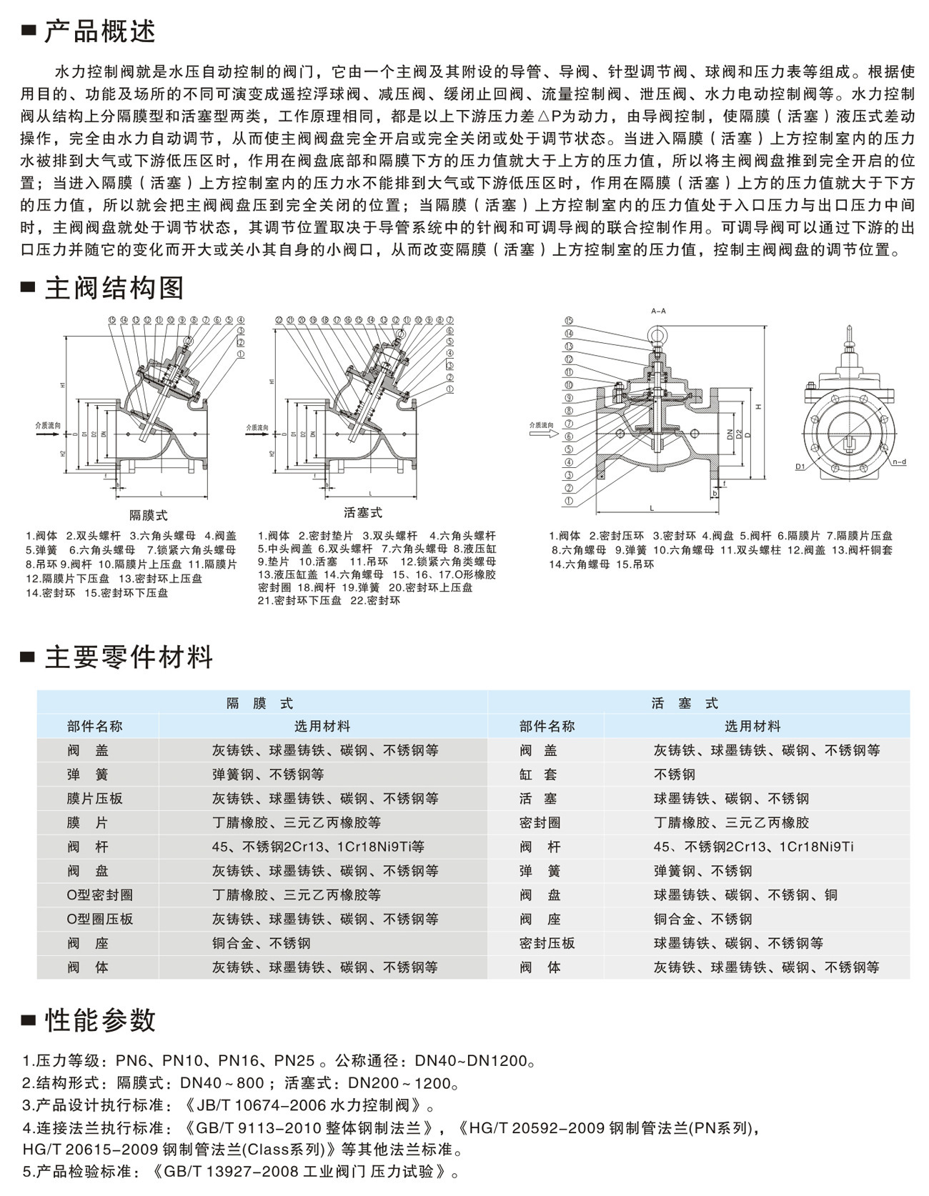水利控制阀厂HH44X/H-10/16Q/C微阻缓闭止回阀上海沪工阀门DN1000-阿里巴巴