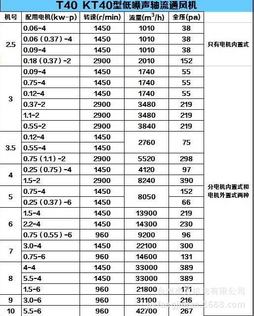 T40/KT40外置式轴流风机 KT40-3号120W4级低噪音轴流风机 通风机-阿里巴巴