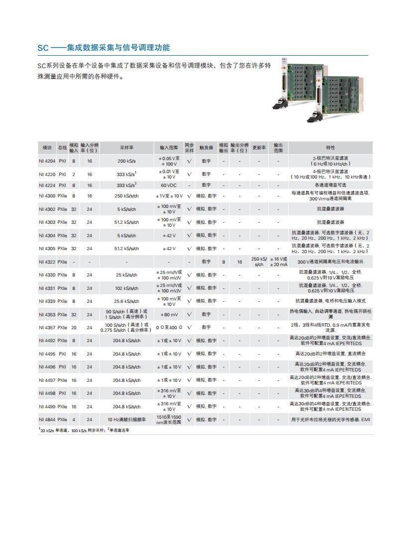 美国NI数据采集模块NI USB-6356 8通道 原装 诚信专业明扬工控-阿里巴巴