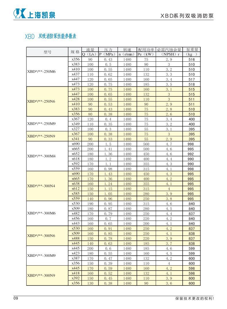 【上海凯泉泵业】XBD-KQSN双吸消防泵 CCCF 欢迎订购-阿里巴巴
