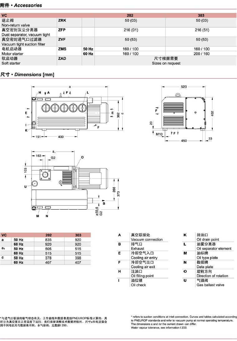 供应Elmo Rietschle里其乐真空泵VC202 全新原厂 假一罚十-阿里巴巴