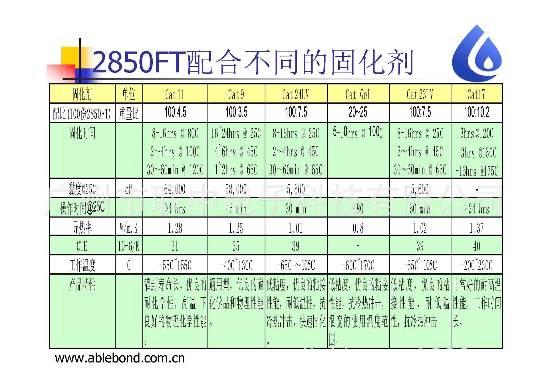 汉高Henkel热传感器环氧导热灌封胶Stycast 2850FT-FR-阿里巴巴