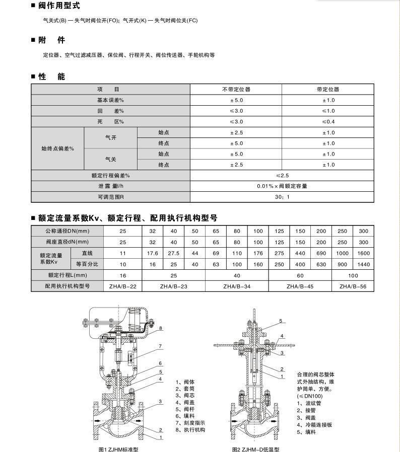 气动薄膜套筒调节阀 精小型不锈钢蒸汽调节阀 ZJHM-16K法兰调节阀,ZJHM,厂家价格1元/台,调节阀,浙江艺创阀门制造有限公司-中国泵阀网(www.zgbfw.com)