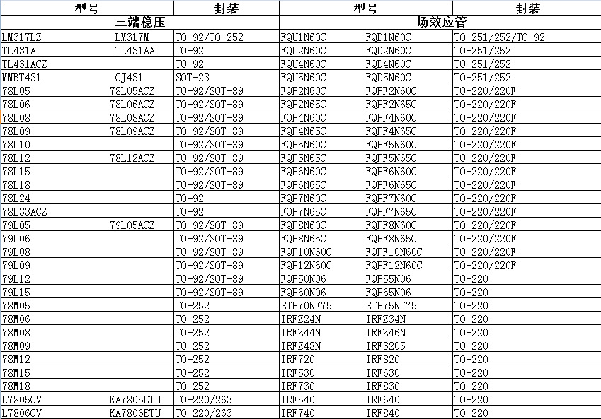 UTC 2SK508G-K52-AE3-R SOT-23封装 2SK508 MOS管-阿里巴巴