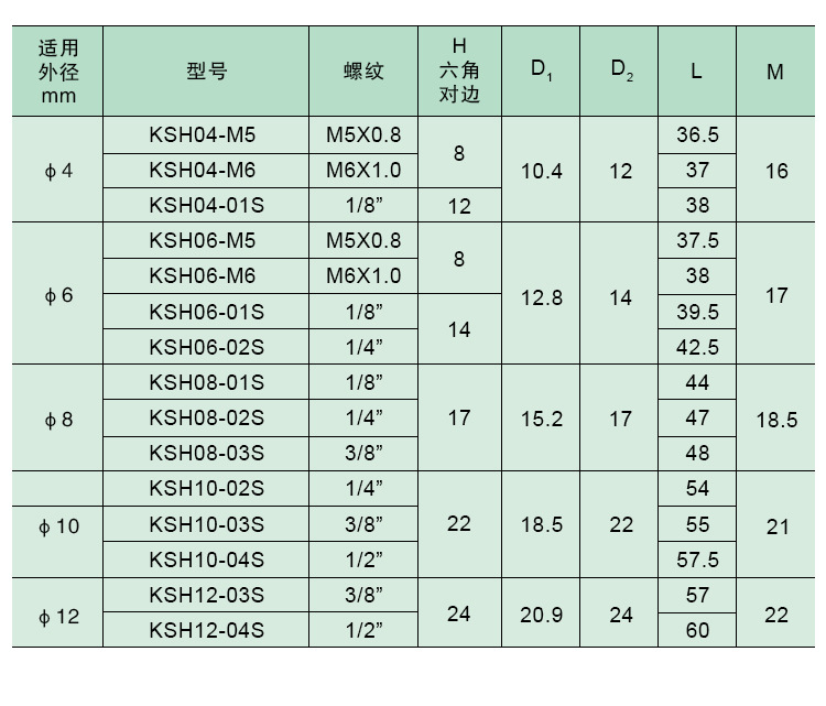 sivk斯威气动smc型360度高速旋转直接头KSH04-M5/KSH06-01S直通型-阿里巴巴