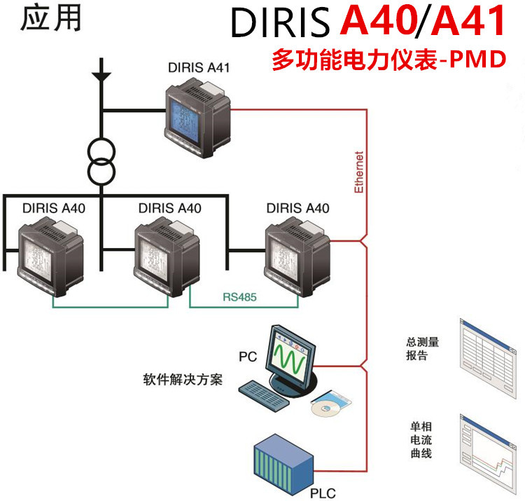 法国溯高美SOCOMEC电能仪表DIRIS A40多功能电表48250201 A30-阿里巴巴