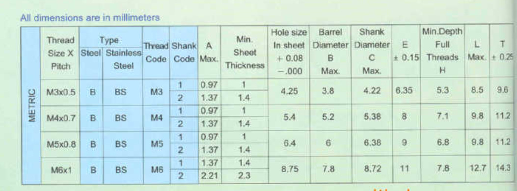 不锈钢防水螺母 密封压铆螺母柱BS-M4-0 BS-M4-1 BS-M4-2-阿里巴巴