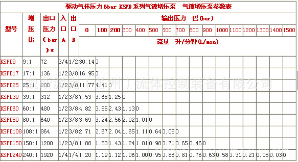 气动气体增压泵 气动液体增压泵 空气增压器 ASF100-阿里巴巴