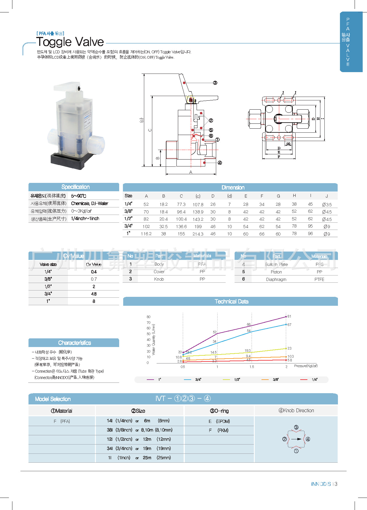 INNODIS韩国PFA流量控制阀 PFA流动控制阀入珠式连接 耐化学-阿里巴巴