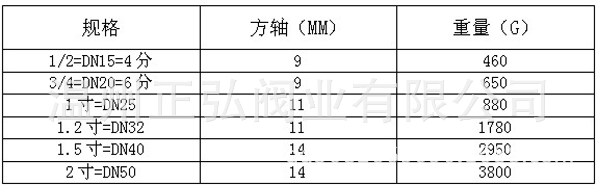 Q14F-16P/Q15F-16P不锈钢三球阀 DN25内丝三通阀L/T型 手动三通阀-阿里巴巴