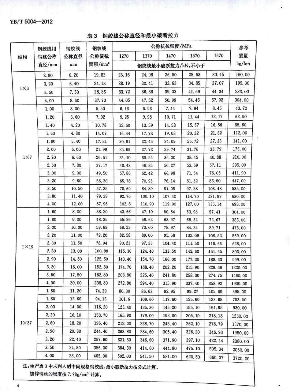 抗拉热销LgJ 185 钢芯铝绞线 架空绝缘导线厂家供应 架空线电缆-阿里巴巴