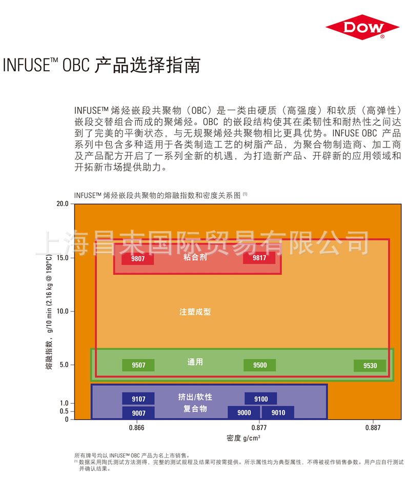 美国陶氏OBC系列增韧剂 INFUSE 9107美国陶氏-盖德化工网