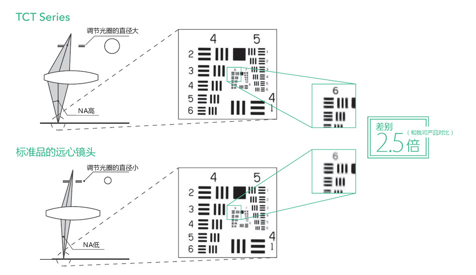 VS-TCT SERIES系列 VST 高清远心工业镜头 VS-TCT05-65CO/S-阿里巴巴