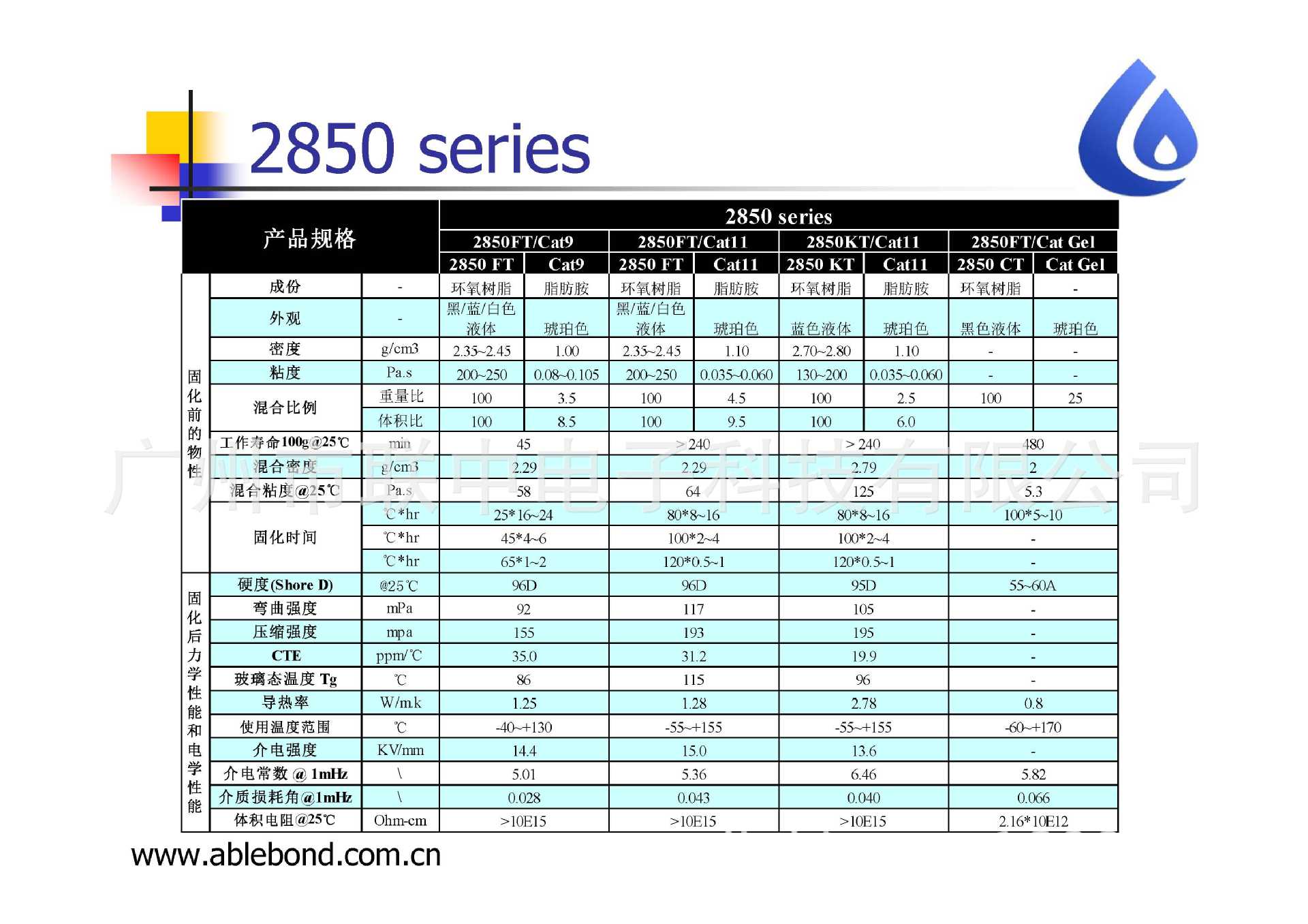 汉高Henkel热传感器环氧导热灌封胶Stycast 2850FT-FR-阿里巴巴