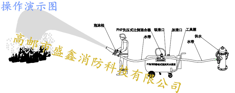 移动式消防泡沫罐外贸款PY8/300半固定式泡沫灭火装置泡沫推车-阿里巴巴