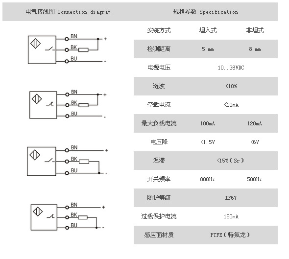 KJTDQ/凯基特耐高温接近开关M18温度可达230°金属传感器厂家直销-阿里巴巴