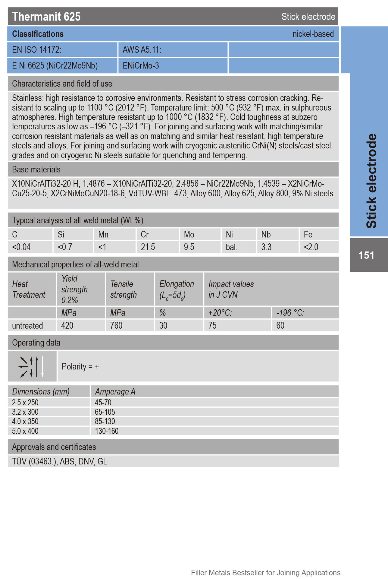 德国蒂森Thermanit 625 镍基焊条 ENiCrMo-3镍基焊条 现货供应-阿里巴巴