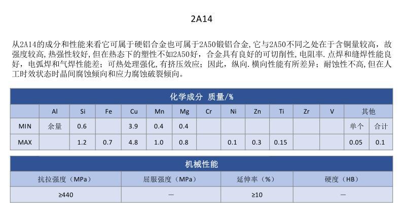 2A14-T4铝棒 2A14-T6铝棒 高强度硬铝合金棒 锻造铝棒 铝锻件-阿里巴巴