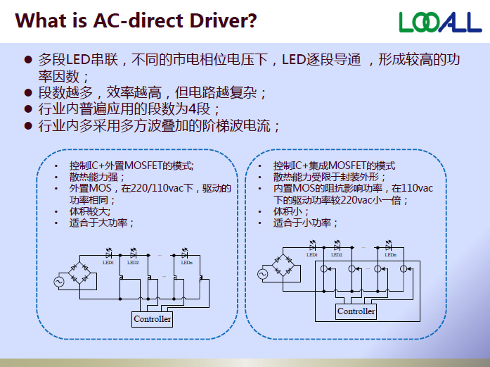 上海路傲线性IC L1050 大功率 可过认证线性IC电源 LED线性灯板IC-阿里巴巴