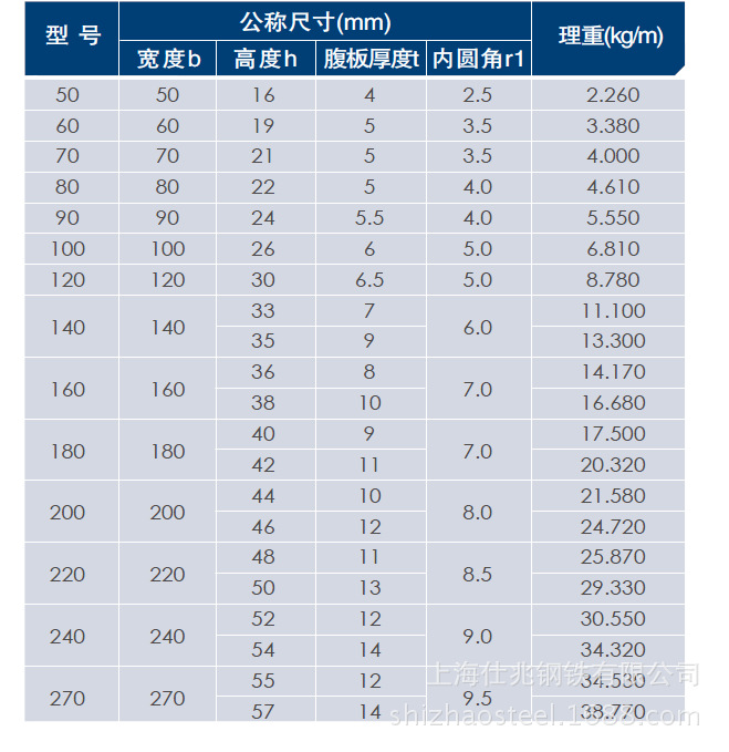 Q355B低合金球扁铁 16MN高强度热轧球扁钢 CCSAH36等级船用球扁钢-阿里巴巴