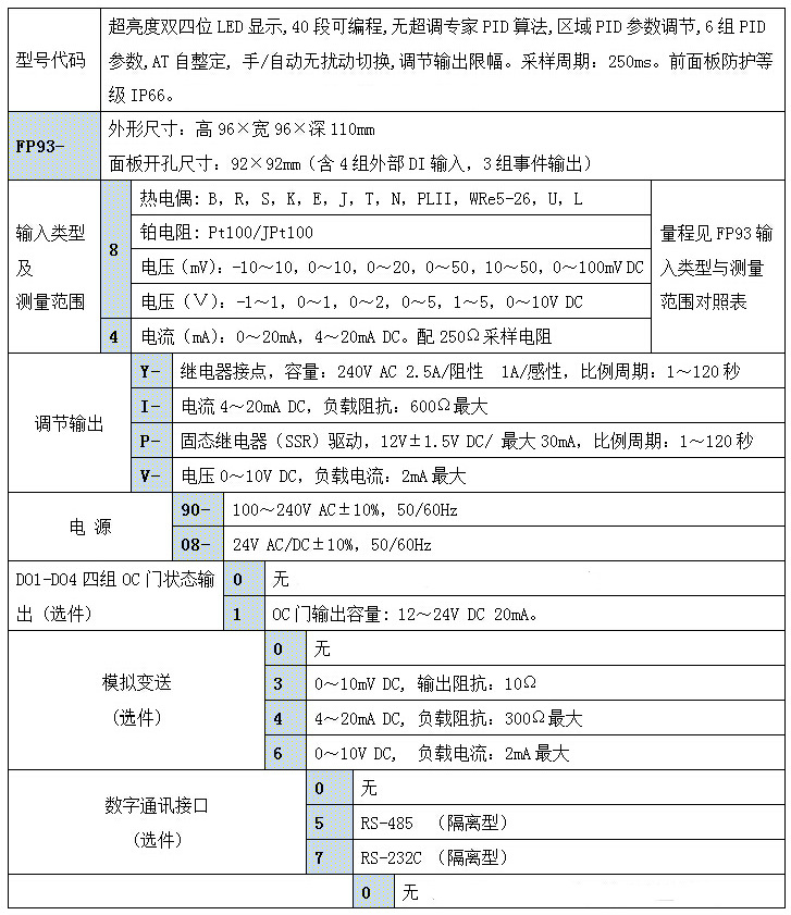 FP93-8P-90-0050日本岛电64段可编程温度控制调节器 FP93温控器-阿里巴巴