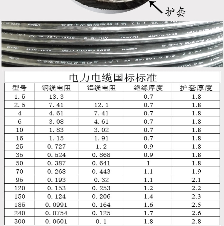 交联聚乙烯电力电缆3芯系列ZRYJV电线电缆国标保检厂家批发零售-阿里巴巴