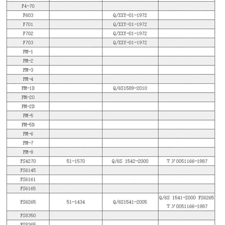ACM\AEM橡胶胶料 混炼胶 生胶料 未硫化橡胶 塑炼胶-阿里巴巴