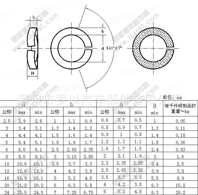 304 不锈钢 VSKD SN60727 麻面鞍形弹簧垫圈 麻面垫圈 鞍形垫圈-阿里巴巴