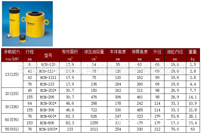 RCH系列单作用中空柱塞液压油缸，ENERPAC液压千斤顶RCH-120-阿里巴巴