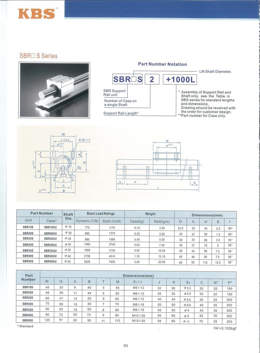 银石(KBS)直线轴承SKBBR系列轴滑动固定座SKBBR16UU-阿里巴巴