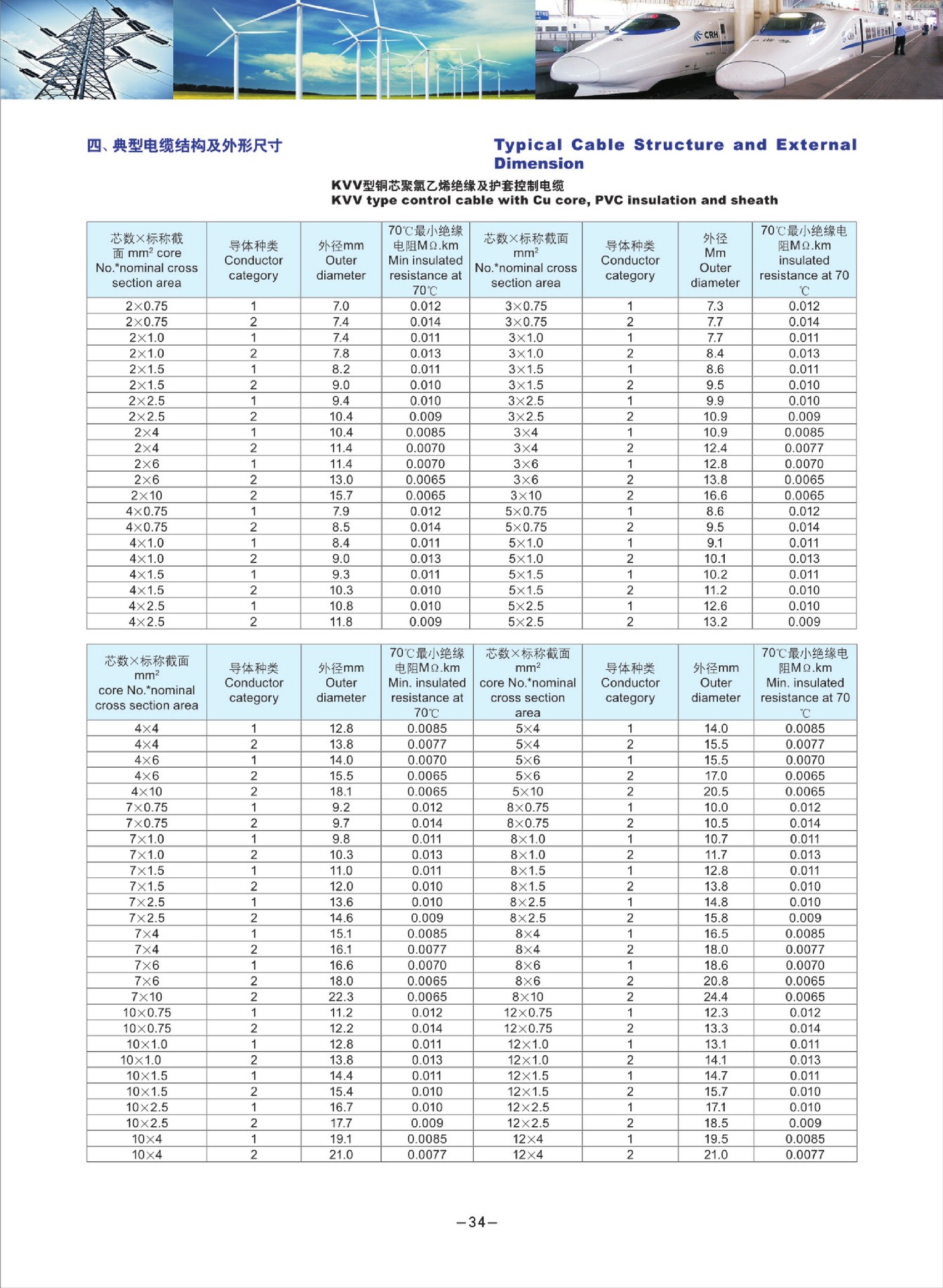 控制电缆KVVP22 KVV22-2 3 4 5 6 7 8*1.5 2.5 4铠装控制电缆线-阿里巴巴