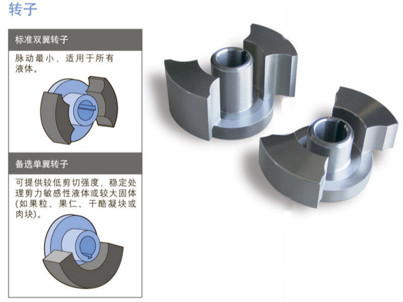 IDEX VIKING wrightflow TRA20卫生级转子泵配件-阿里巴巴