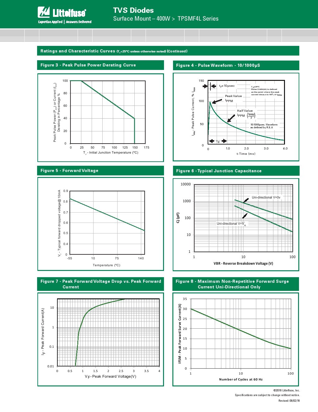【LITTELFUSE/力特】TPSMF4L36A-阿里巴巴