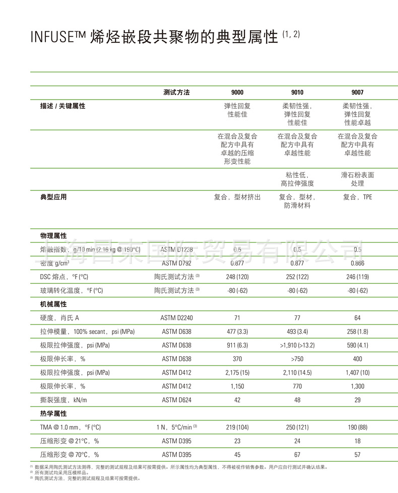美国陶氏OBC系列增韧剂 INFUSE 9107美国陶氏-盖德化工网